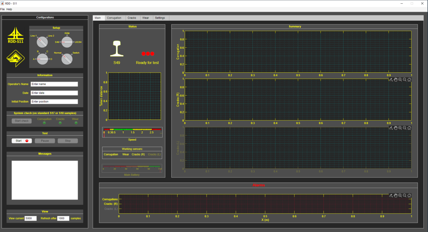 Rail Defect detector (RDD-S11) – Center of nondestructive evaluation